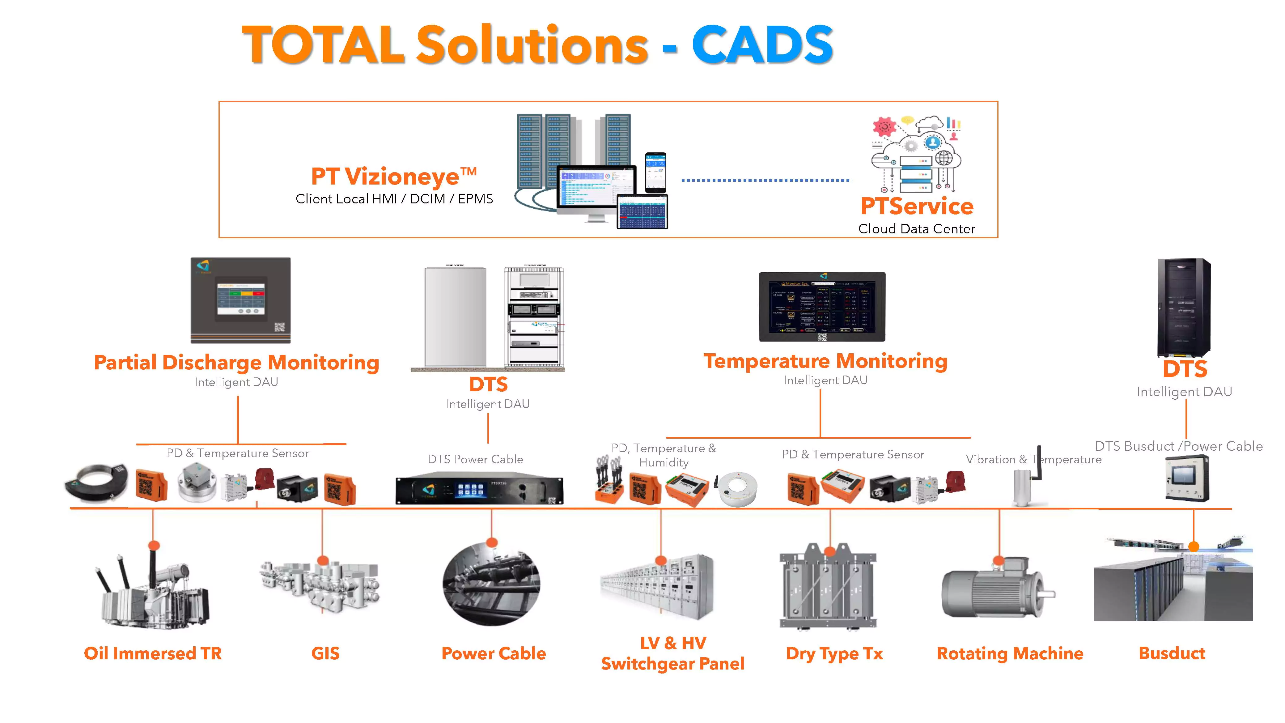 Electrical Network Management System | SFG